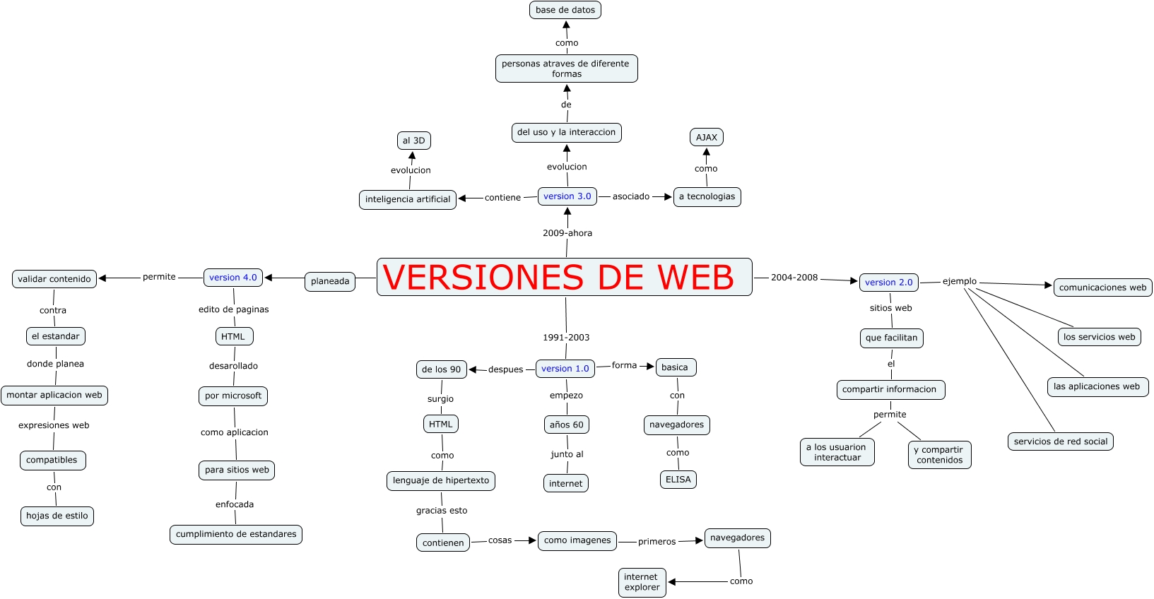 SALA_1_PC20_VERSIONES WEB